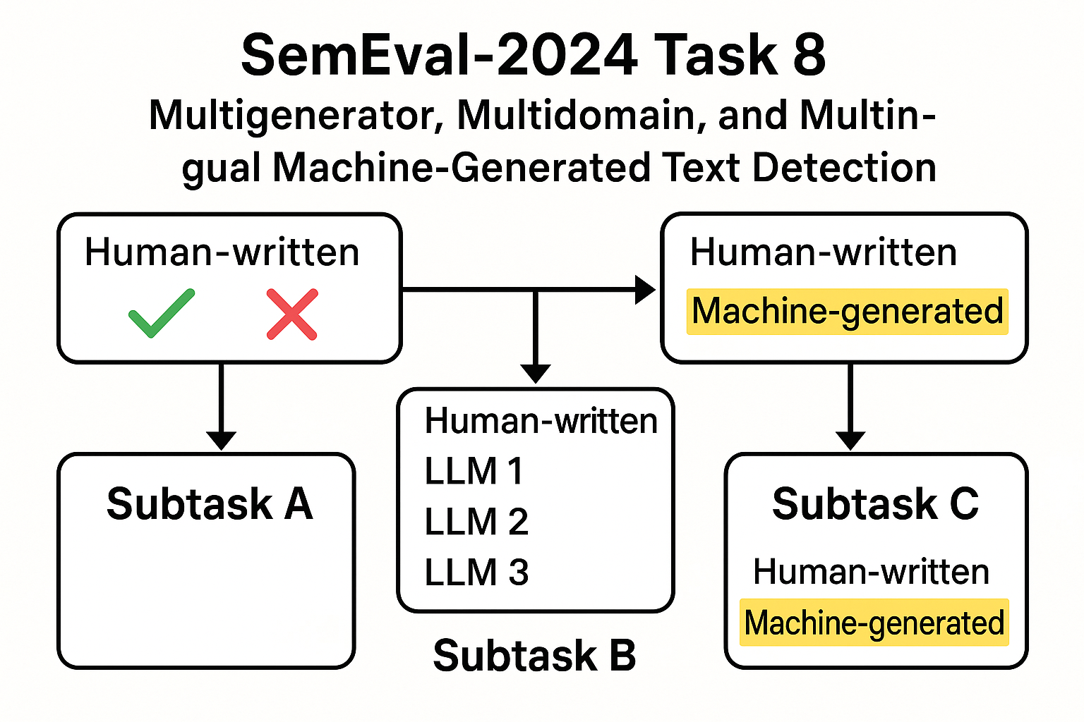 Osama Mohammed Afzal