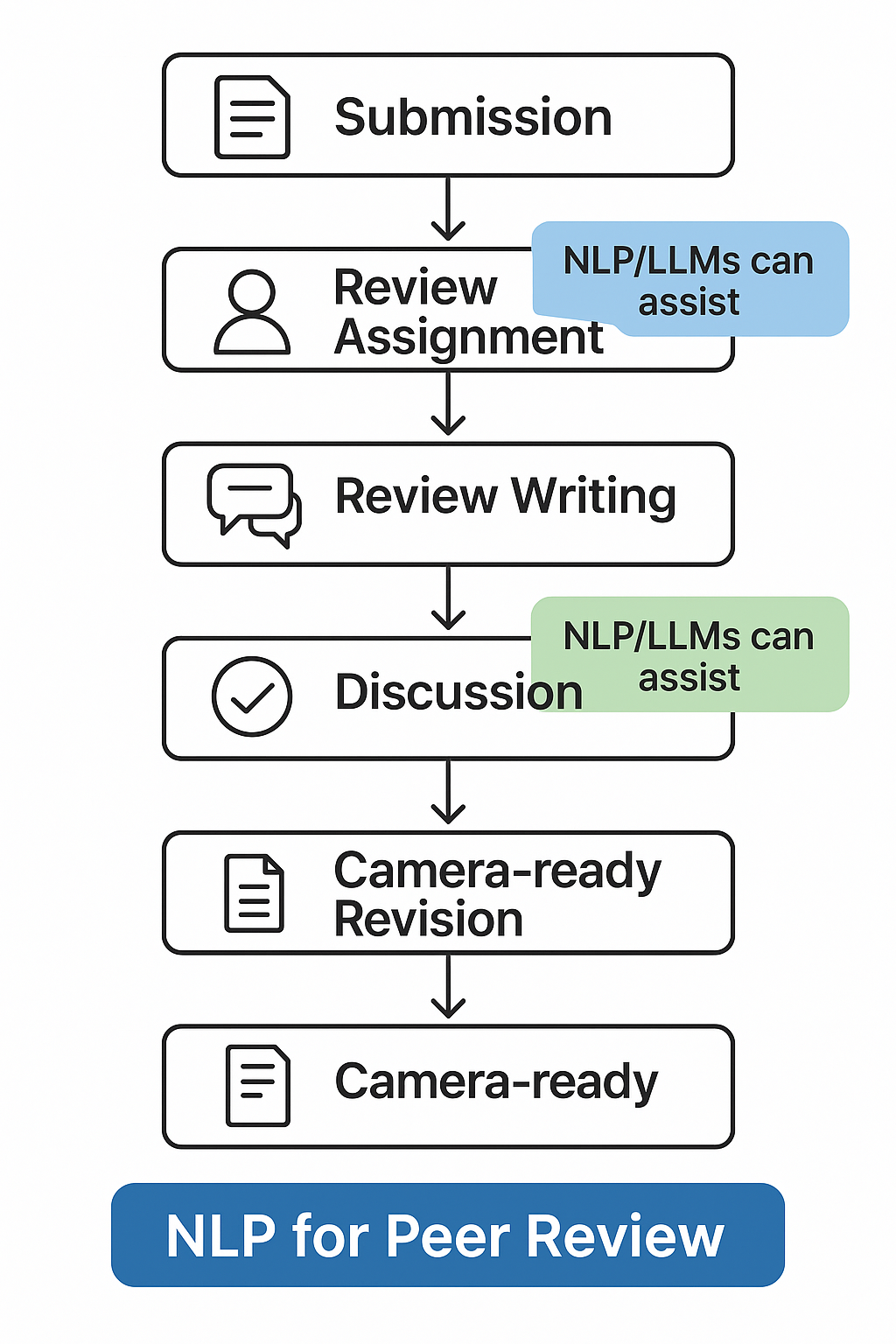 Osama Mohammed Afzal